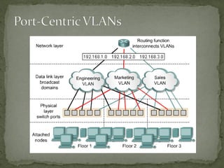 materi virtual local area network oleh indriani | PPT