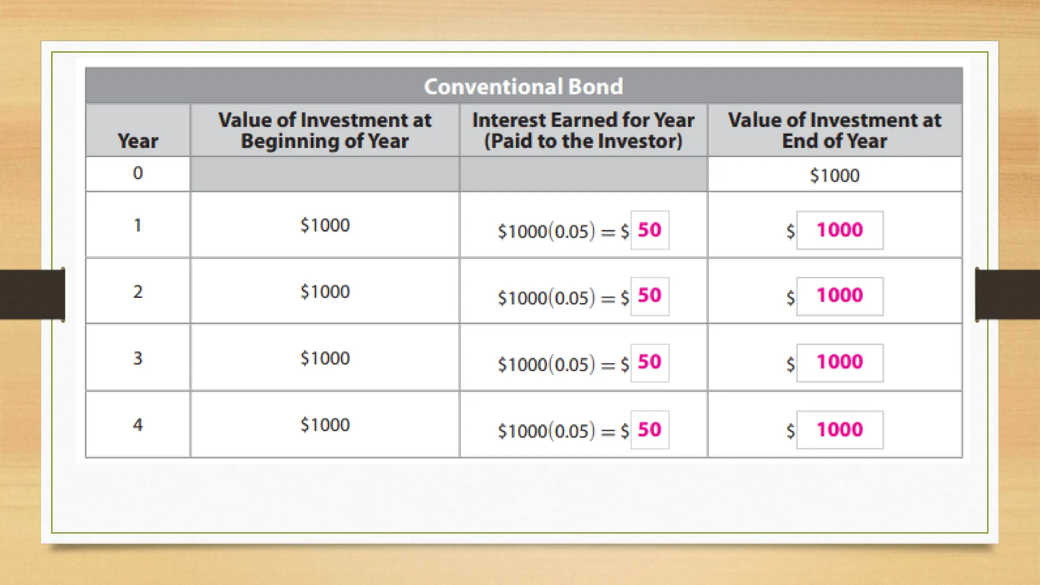 Compound Interest applications and rules | PPT