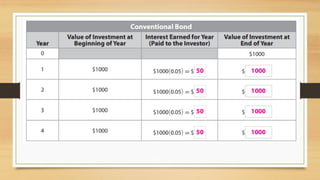 Compound Interest applications and rules | PPT
