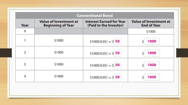 Compound Interest applications and rules | PPT