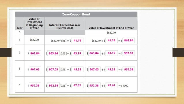 Compound Interest applications and rules | PPT