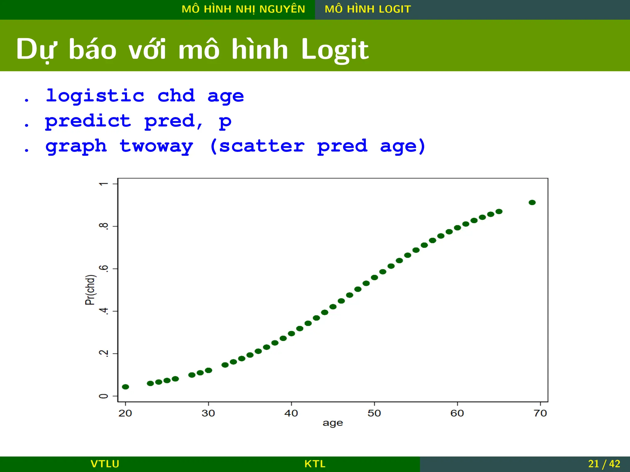 Slide bài giảng kinh tế lượng chương 13. LOGIT_PROBIT.pdf