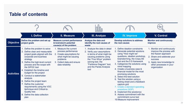 13._Lean_6_Sigma_Toolkit_-_Overview_and_Approach.pptx