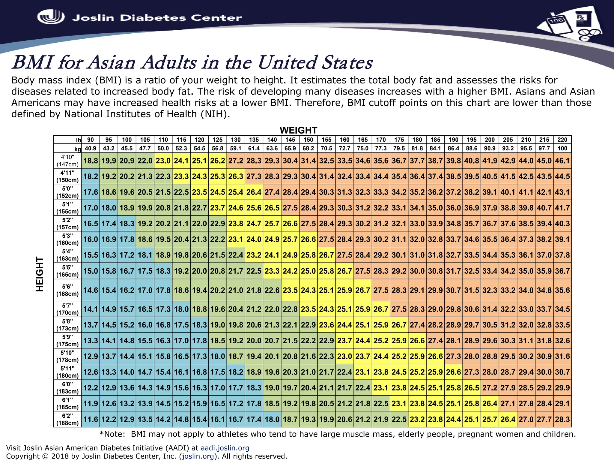 13.BMIforAsianAdultsInTheUnitedStates-Horizontal-EN-2018.pdf