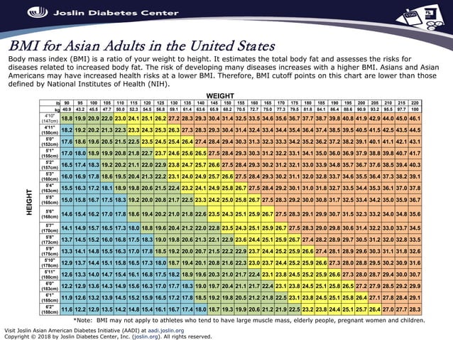 13.BMIforAsianAdultsInTheUnitedStates-Horizontal-EN-2018.pdf