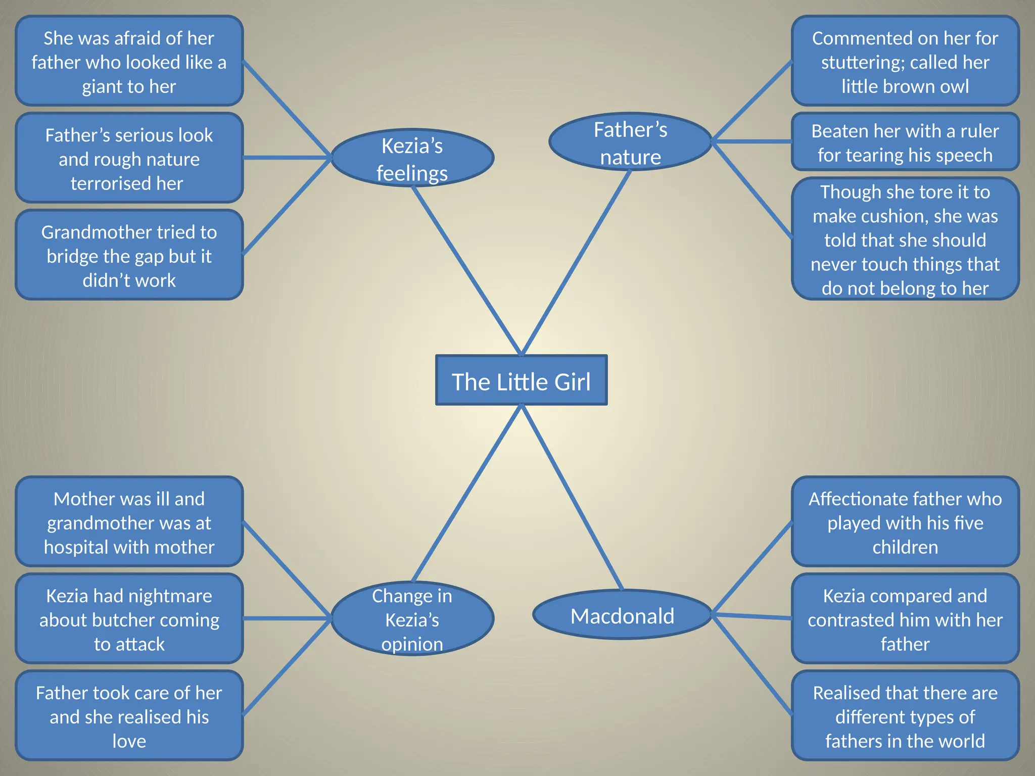 13. The Little Girl-edited is a prose.pptx