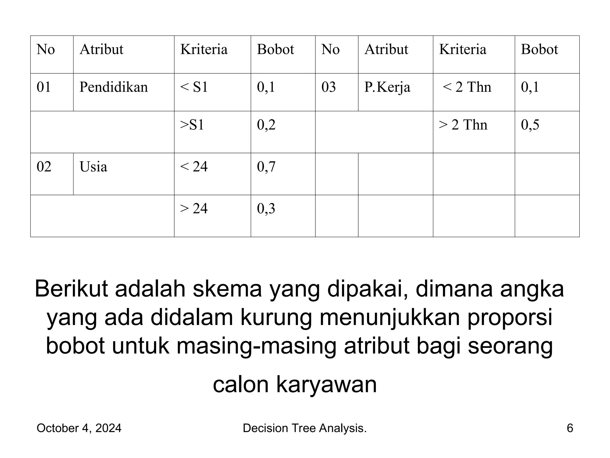 Decision-Three-Analysis untuk analis perusahaan.ppt