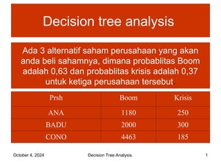 Decision-Three-Analysis untuk analis perusahaan.ppt