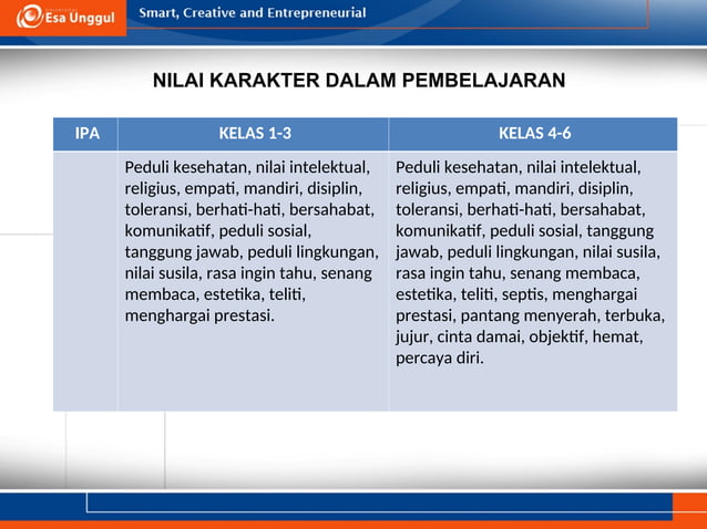 presentasi Merancang-Pembelajaran-IPA-SD.ppt