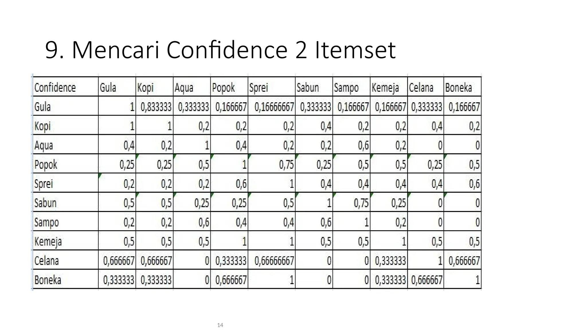 13. Metode Asosiasi dengan algoritma FP-GROWTH.pptx