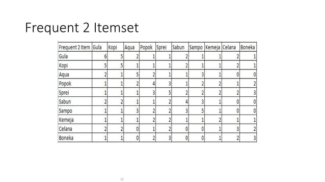 13. Metode Asosiasi dengan algoritma FP-GROWTH.pptx