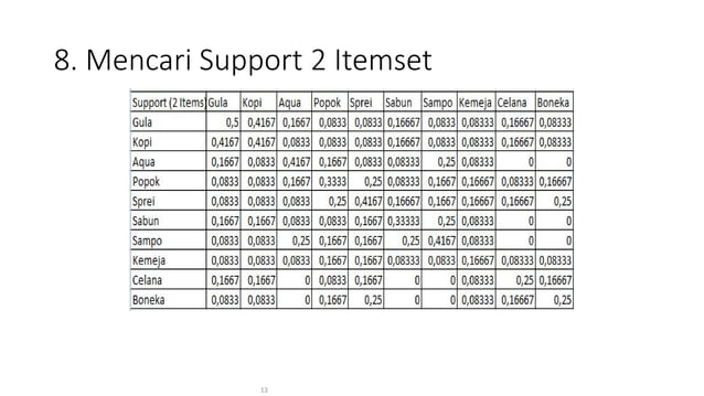13. Metode Asosiasi dengan algoritma FP-GROWTH.pptx