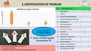 REDUCTION OF BEARING CONSUMPTION QC PROJECT ..pptx