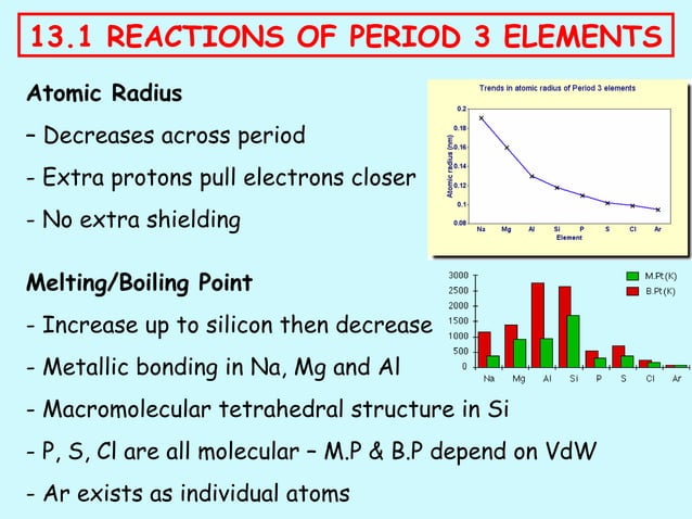 13.1 Reactions of Period 3 Elements - TE.ppt