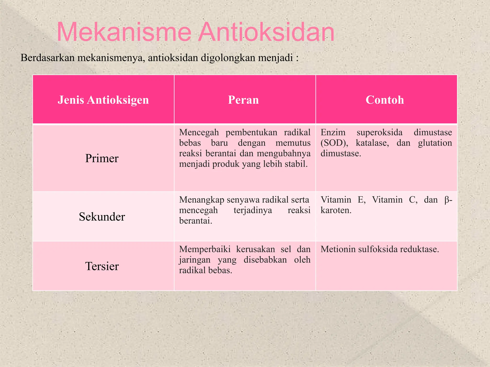 13. MATERI PPT ANTIOKSIDAN (BAGIAN 1).pptx