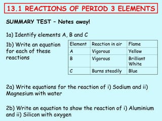 13.1 Reactions of Period 3 Elements - TE.ppt