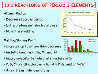 13.1 Reactions of Period 3 Elements - TE.ppt