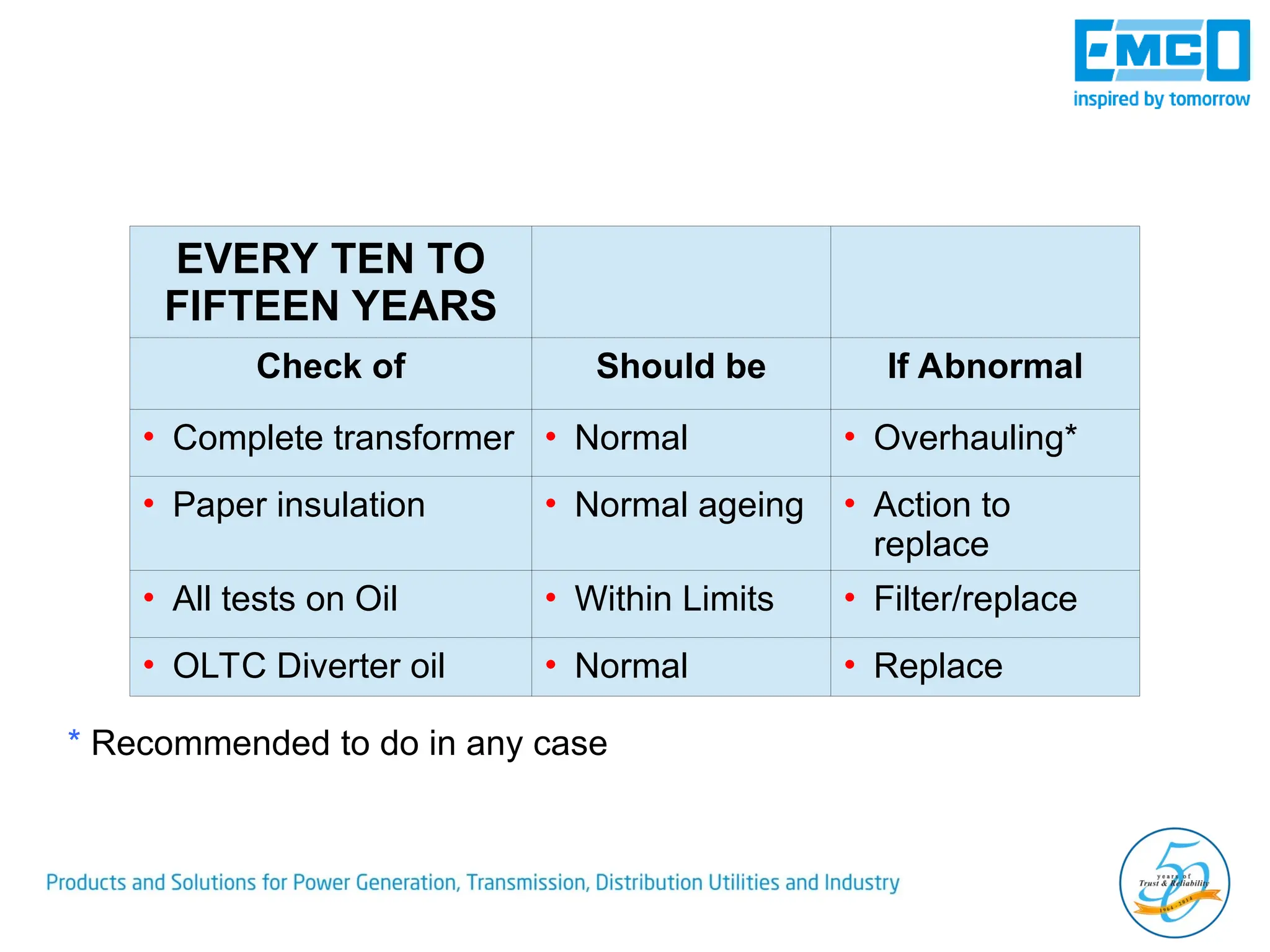 13. Condition monitoring and Preventive Maintenance.ppt