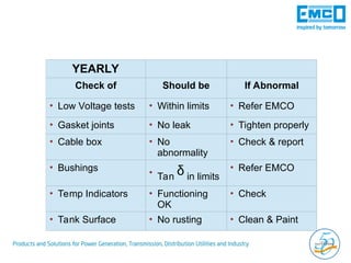13. Condition monitoring and Preventive Maintenance.ppt