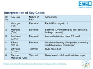 13. Condition monitoring and Preventive Maintenance.ppt