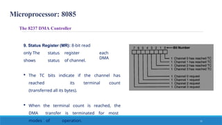 Advance Microprocessor application and its uses 2 | PPT