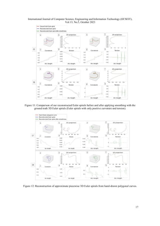 PIECEWISE RECONSTRUCTION OF 3D EULER SPIRALS FROM PLANAR POLYGONAL CURVES | PDF