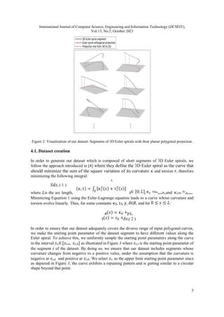 PIECEWISE RECONSTRUCTION OF 3D EULER SPIRALS FROM PLANAR POLYGONAL ...
