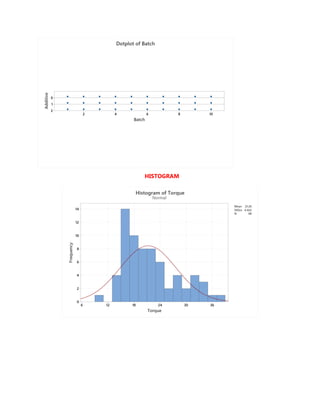 Miltiple graphs from quality managements | DOCX