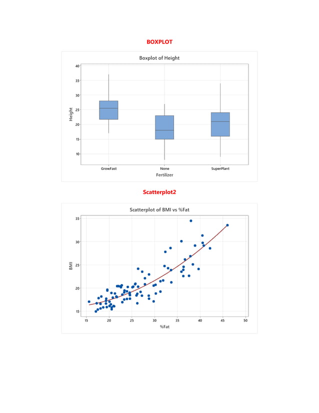 Miltiple graphs from quality managements | PDF