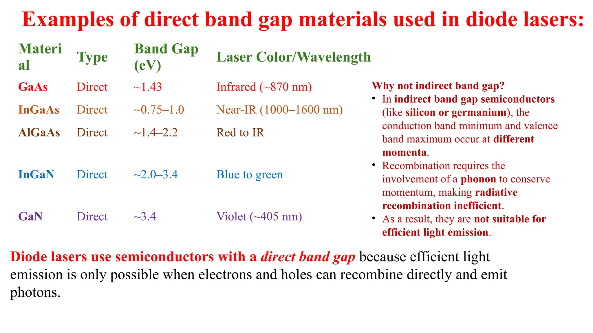 diode laer adn pn junction. how they work and | PPTX
