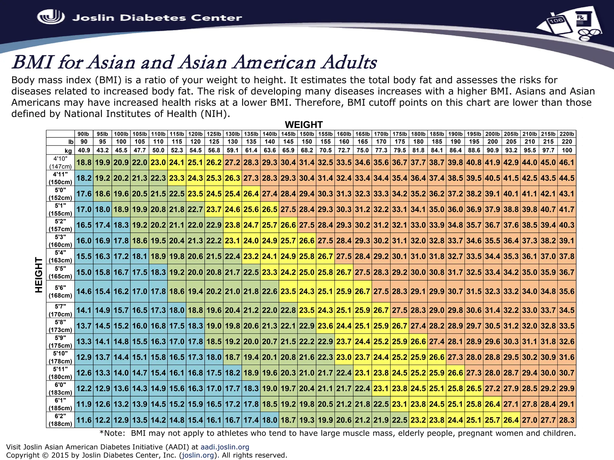 13.bmiforasianandasianamericanadults-horizontal-en-2015.pdf
