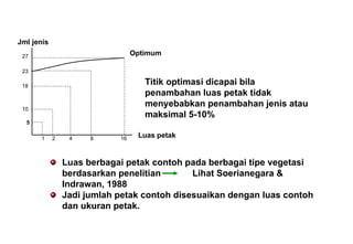 13. TEKNIK LAPANGAN DALAM EKOLOGI TUMBUHAN.ppt