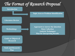 Essential parts of a Research Proposal | PPT