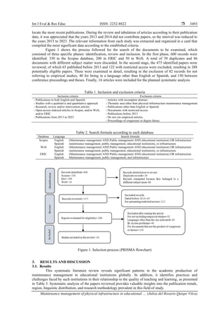 Maintenance management of physical infrastructure in educational ...