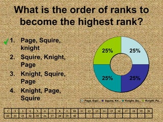 13.3 clicker quiz done | PPT | Books and Literature