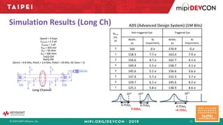 MIPI DevCon Taipei 2019: Study on the Influence of Random Jitter to the ...