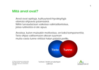 Ilmastotalkoot: Martti Puohiniemi | PDF