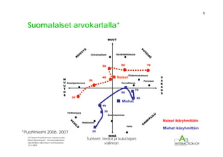 Ilmastotalkoot: Martti Puohiniemi | PDF