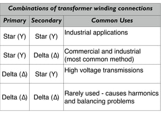 13.5.2 Three Phase Transformer | PPT