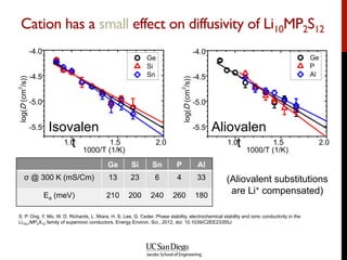 NANO266 - Lecture 13 - Ab initio molecular dyanmics | PPT