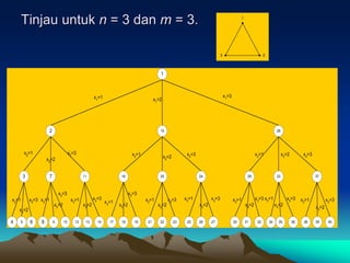 13-algoritma-backtracking-2.ppt