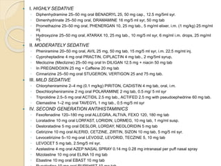 Antihistamines | PPT