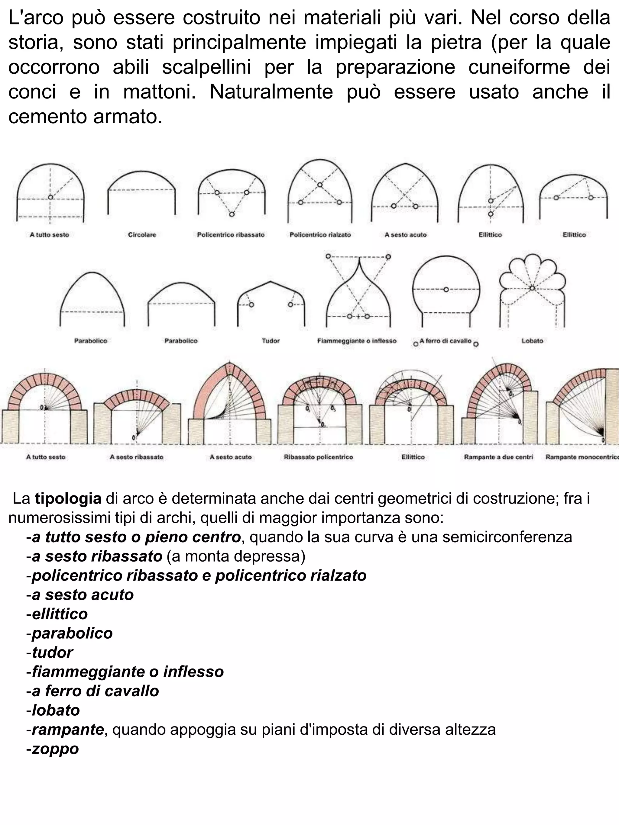13. Architettura romana - Ordini architettonici- Archi e Volte | PDF