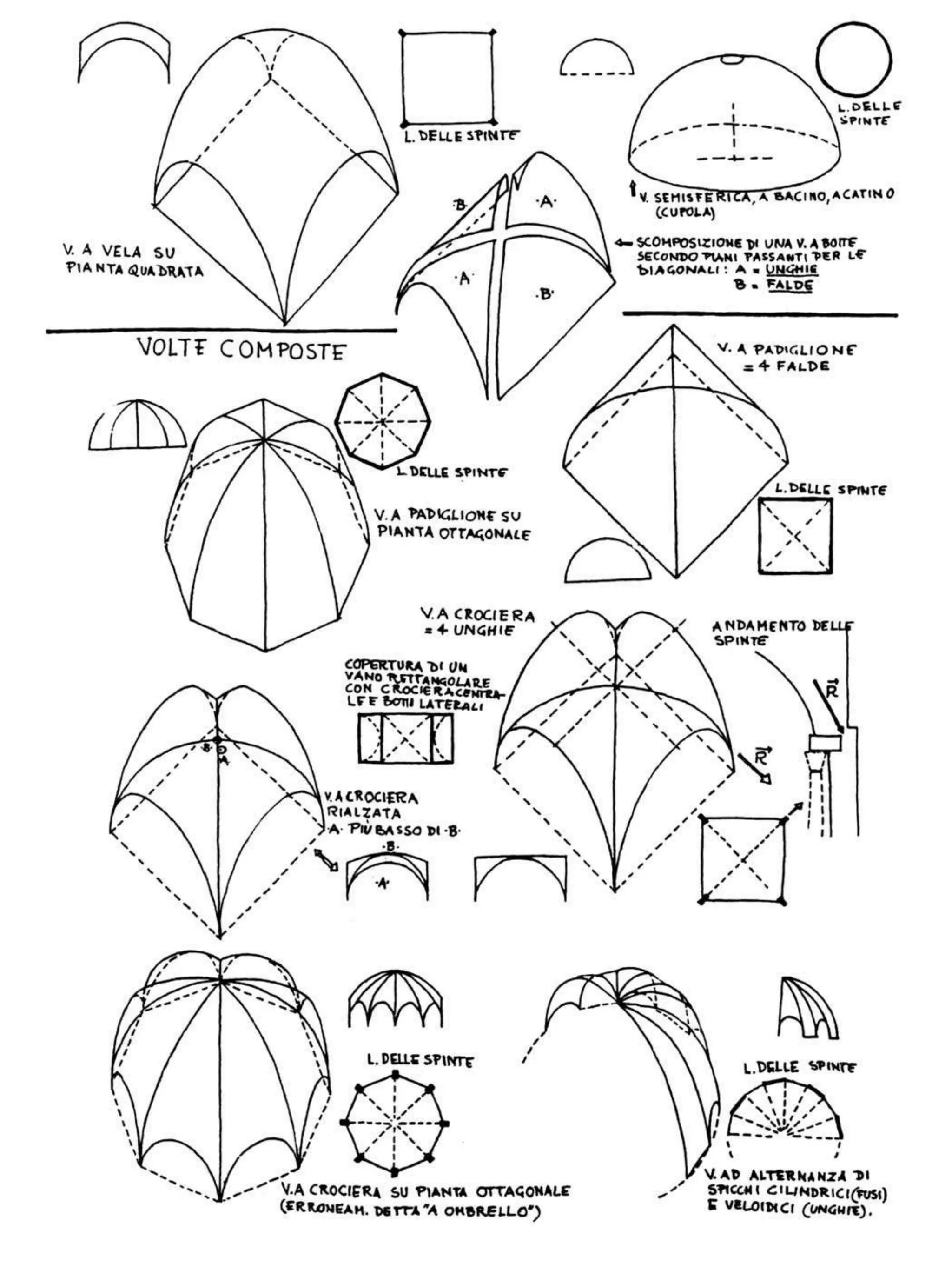 13. Architettura romana - Ordini architettonici- Archi e Volte | PDF