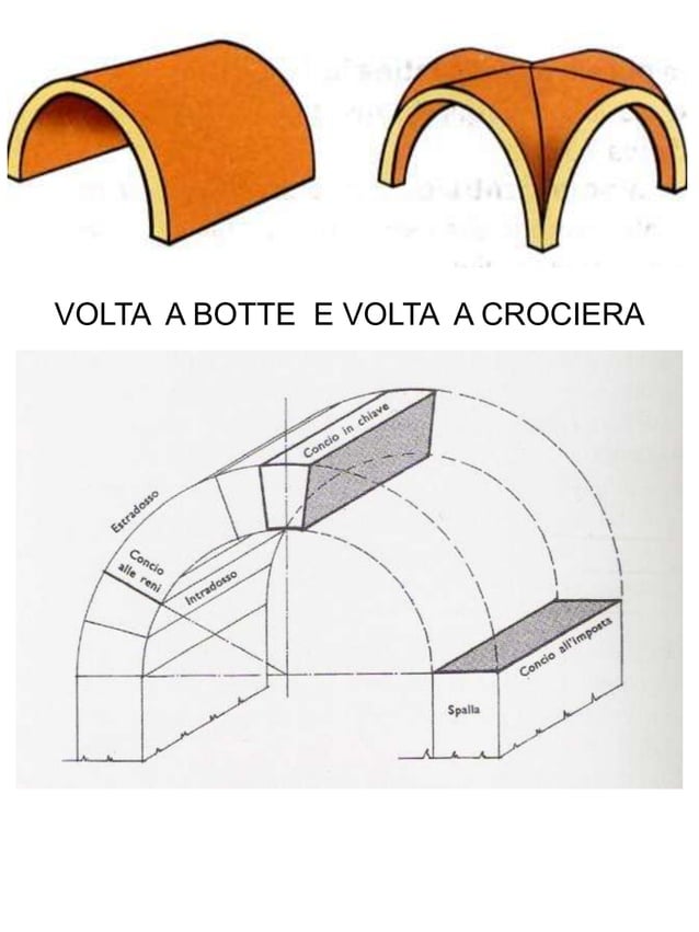 13. Architettura romana - Ordini architettonici- Archi e Volte | PDF