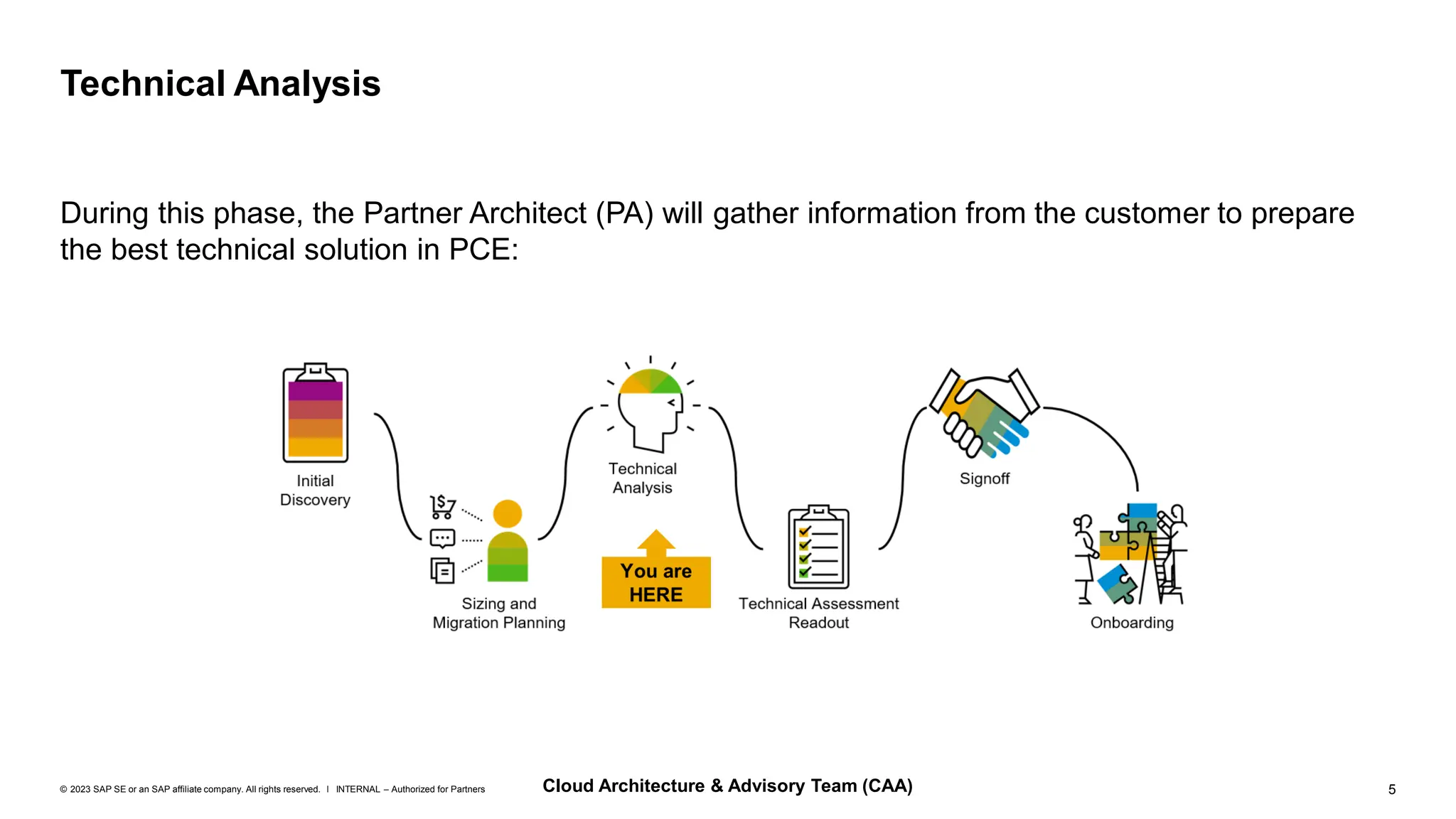 13 - Assets - RISE PCE CAA Assets_WAVE_4.pdf
