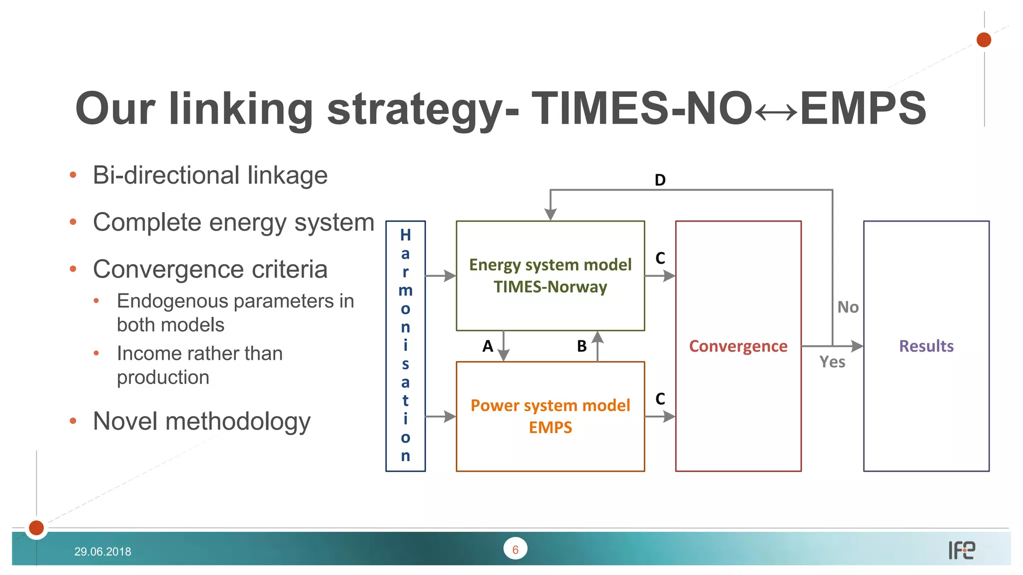 Bi-directional linkage of TIMES-Norway and a power system model | PPT