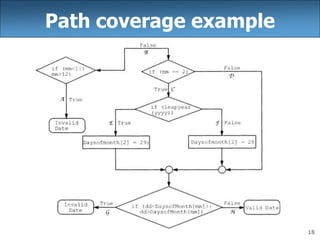 13-blackwhiteboxtesting.ppt