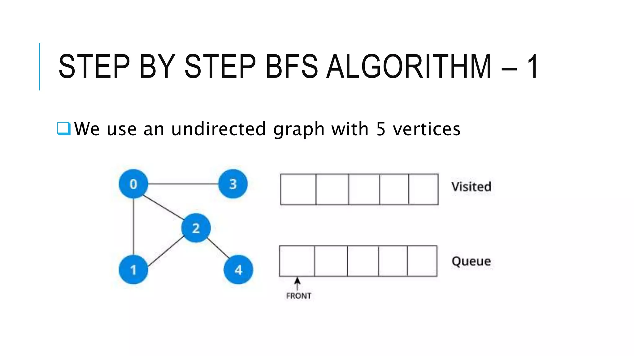 Breadth First Search (BFS) pada Graph | PPTX