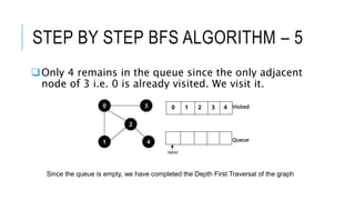 Breadth First Search (BFS) pada Graph | PPTX